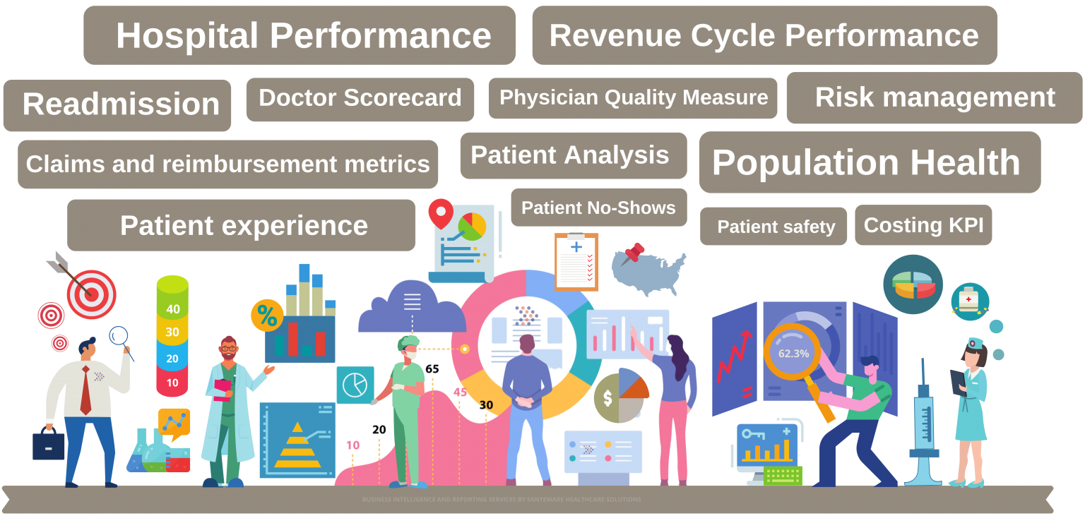 Business Intelligence And Healthcare Reporting Services | Santeware ...