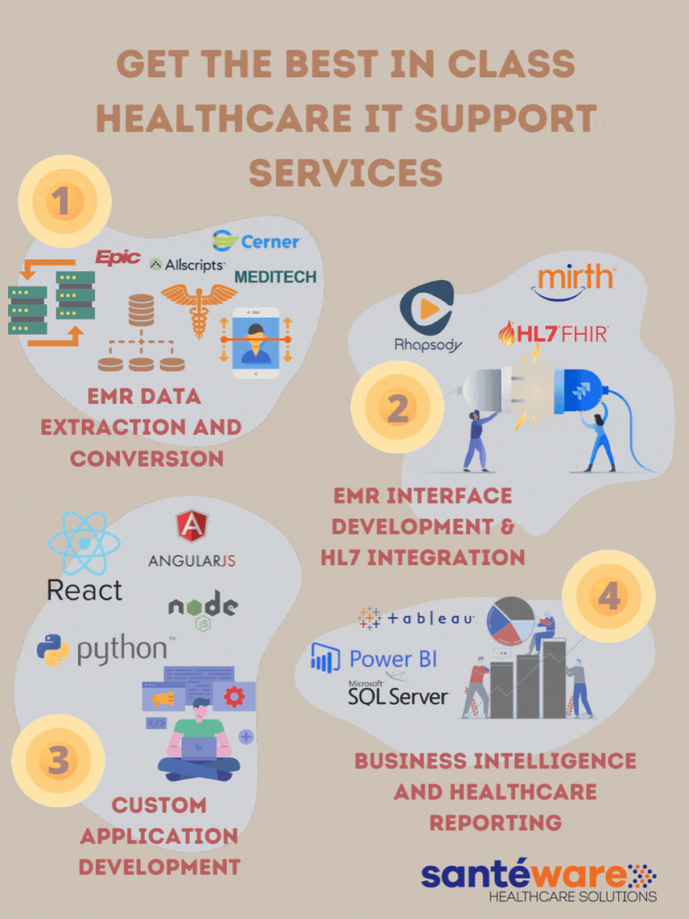 Power BI | Santeware | Engineering Healthcare Data